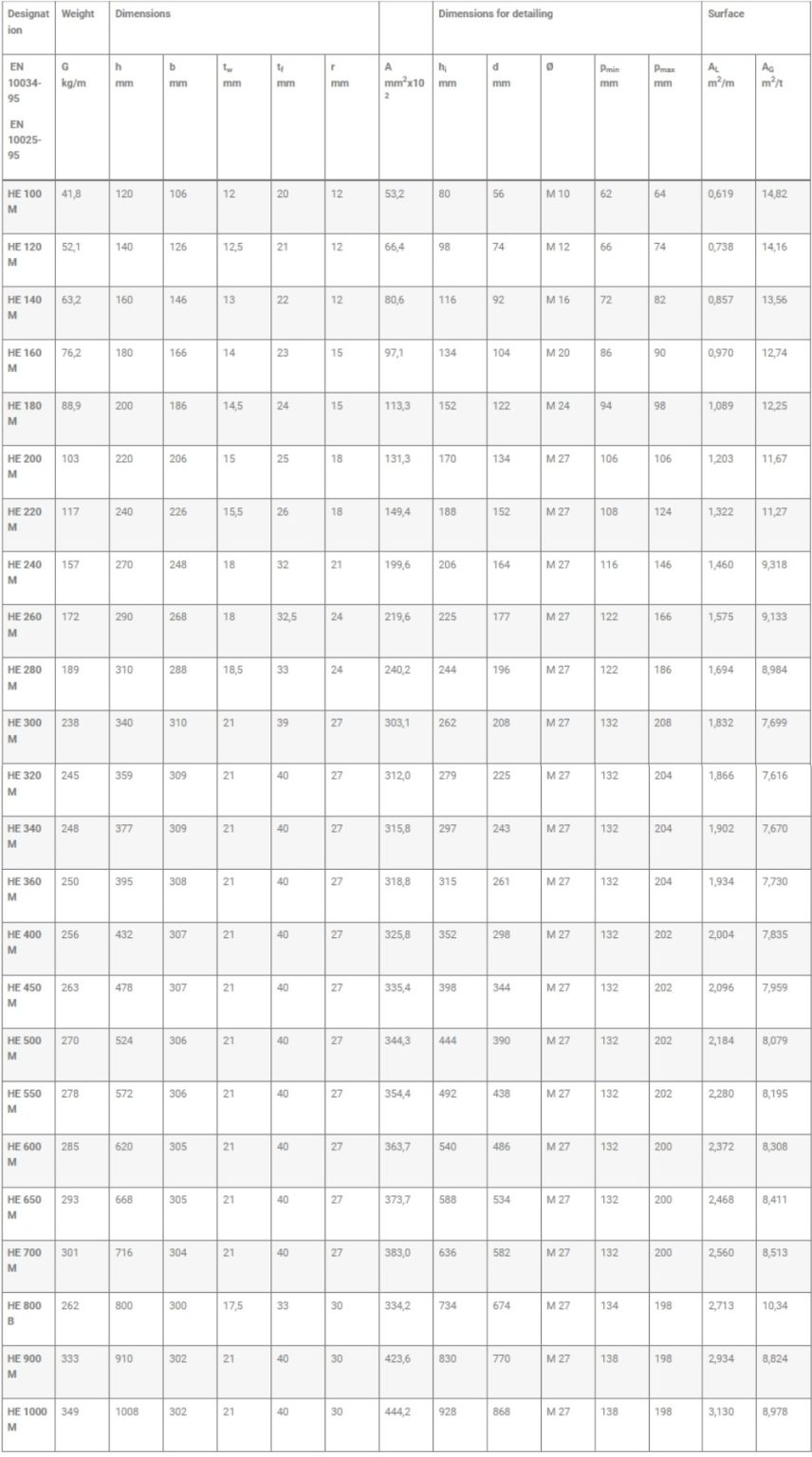 HEM Profil - İNOVA STEEL DIŞ TİCARET A.Ş.
